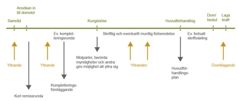 Nytt vattenverk med råvattenledning från Vänern - Trollhättan Energi